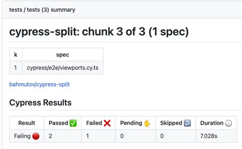 Cypress Mochawesome Html Reports Better World By Better Software