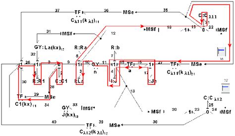 Causal Loops For 72 Download Scientific Diagram
