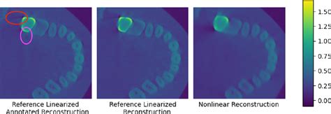 Figure 2 From Gradient Descent Provably Solves Nonlinear Tomographic
