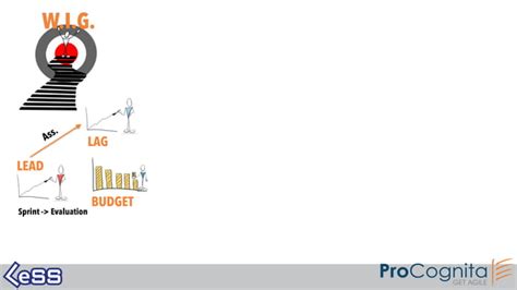 Presentation Empiricism In Your Product Backlog Agile Swarming Ppt