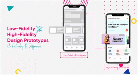 Low Fidelity Vs High Fidelity Design Prototypes Understanding The Differences Adontic