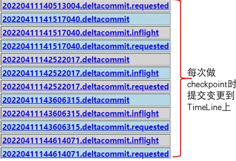 基于flink hudi的批流一体实践