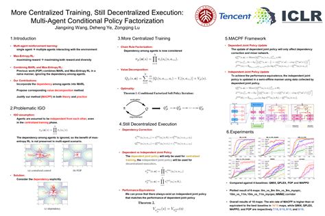 Iclr Poster More Centralized Training Still Decentralized Execution Multi Agent Conditional