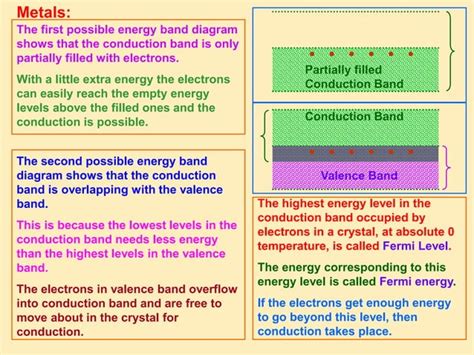 Solidsandsemiconductordevices1ppt Chemistry Science
