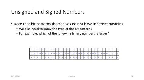 Ppt Number Representation Powerpoint Presentation Free Download Id