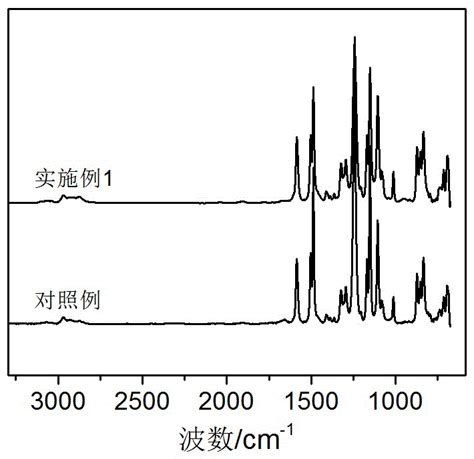 Polyarylether Film Surface Modification Method Eureka Patsnap