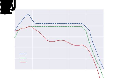 Sensor Analysis B Human
