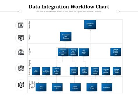 data integration workflow chart ppt powerpoint presentation gallery