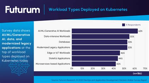 azure kubernetes powers ai workloads and addresses complexity the