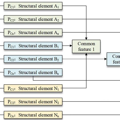 Schematic Diagram Of Product Structure Feature Extraction Download Scientific Diagram
