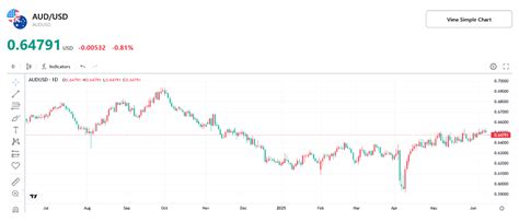 Audusd Analysis Economic Rebound Fuels Short Term Optimism Ebc