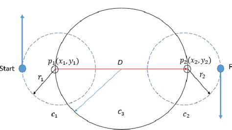 Figure 2 From Development Of Return To Base Flight Trajectory Generator