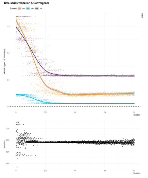 specifying a range for train size question · issue 646