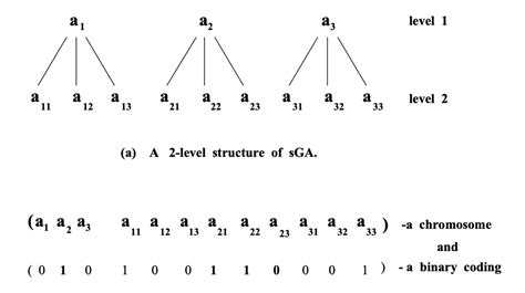 Evolving Artificial Neural Networks Using Genetic Algorithms By Ilias Mansouri Apr 2022