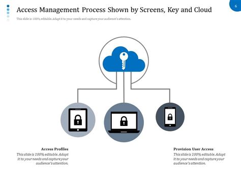 Access Management Ppt Summary Background Designs Logging And Tracking