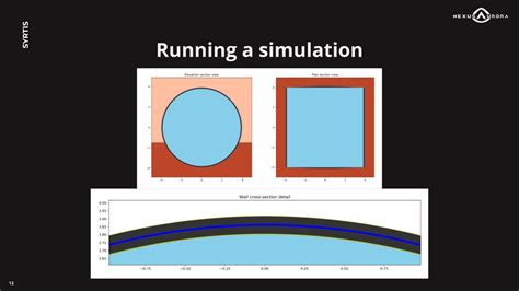 syrtis development of an open source modelling package for thermal