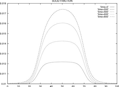 Figure 2 From Mesoscopic Models Of Liquid Solid Phase Transitions
