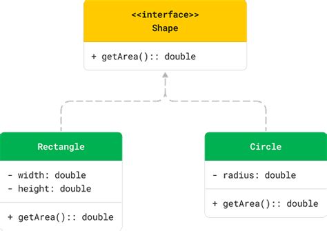uml class diagram explained with examples
