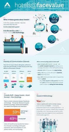 34 Hotel Infographics Ideas In 2023 Hospitality Industry Infographic