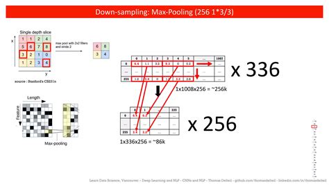 Convolutional Neural Networks And Natural Language Processing Ppt