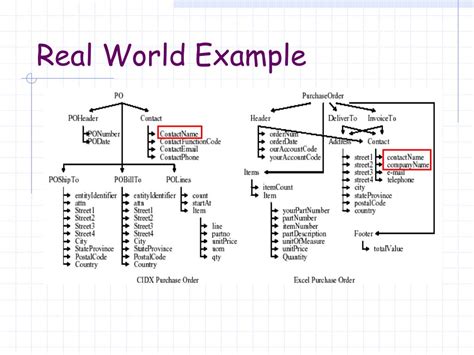 Ppt Generic Schema Matching With Cupid Powerpoint Presentation Free Download Id4219707