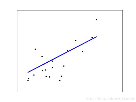 Python如何实现普通最小二乘法 云计算 亿速云