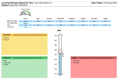 Inaia Tautoro Babe My Writing Graph