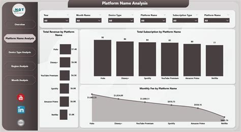 Online Subscription Platforms Dashboard In Power Bi Pk An Excel Expert