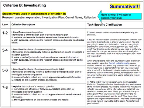 Thursday Write Summative Investigation Reflection