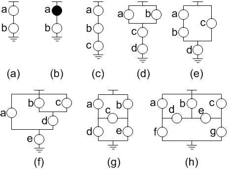 Pull down NMOS networks and ο ο ο ο represent on and Download Scientific Diagram