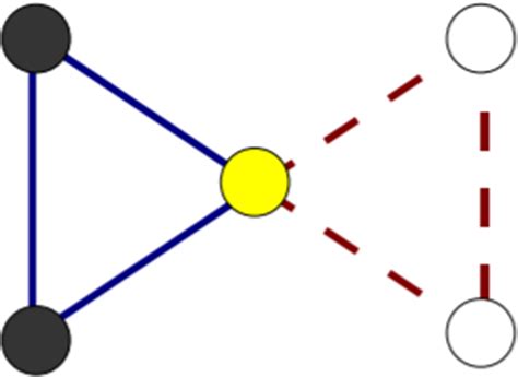 Example Of Link Graph And Link Partitioning 99 Download Scientific