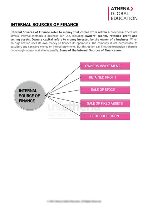 SOLUTION: Internal sources of finance - Studypool