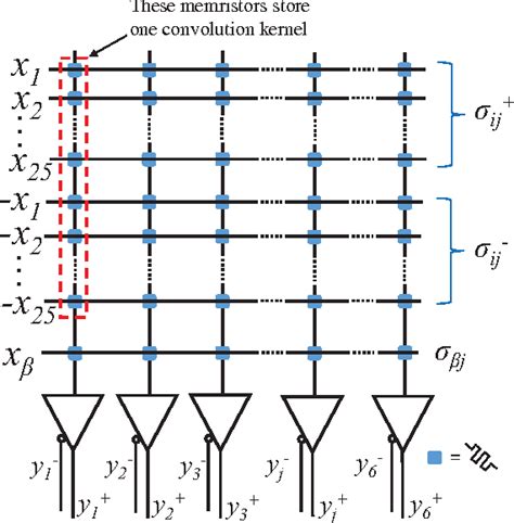 Figure 6 From Memristor Crossbar Deep Network Implementation Based On A Convolutional Neural