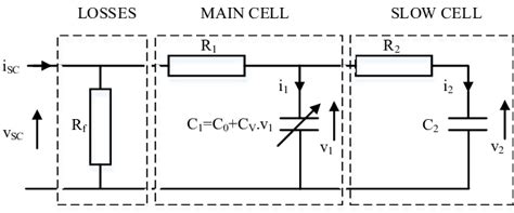 Supercapacitor Simplified Model Download Scientific Diagram