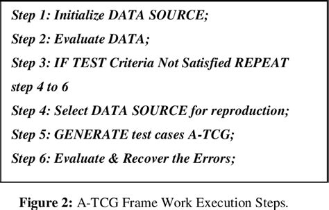Figure From Datawarehouse Automated Test Case Generation A Tcg Framework Towards Data Quality