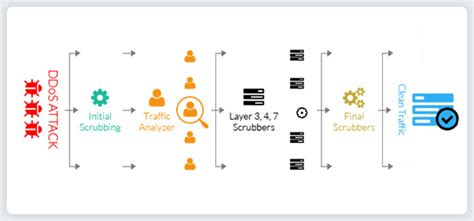 Samp Host Gratis Anti Ddos Mysql Cpu Ram Disco Ilimitado