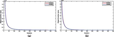 figure 1 from refined graph regularization based nonnegative matrix