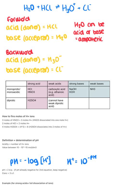SOLUTION: Aqa a level chemistry 1 acids and bases - Studypool