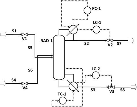 Control Instruments In Reactive Distillation Column Download