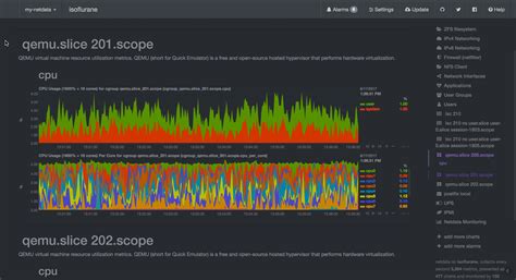 Vmcontainers In Proxmox · Issue 2161 · Netdatanetdata · Github