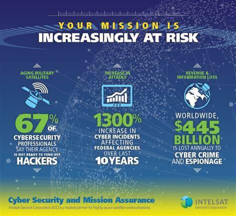 The Link Between Cybersecurity And Information Assurance