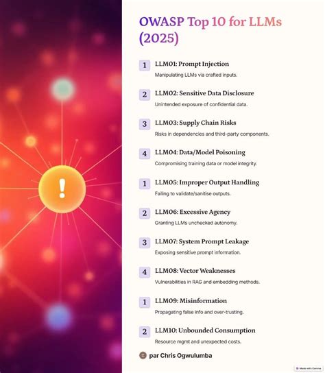 Machine Learning Resides Within An Ecosystem Where Cyber Threats Are… Christian Ifeanyi