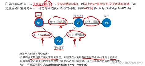 王道计算机408数据结构 笔记22 王道数据结构6 4 6习题 csdn博客