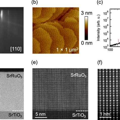 A Rheed Pattern B Afm Image C θ 2θ Scanned Xrd Pattern And D