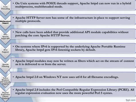 Apache Web Server Pptx