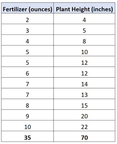 The Complete Guide When To Remove Outliers In Data