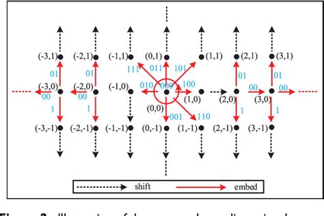 Figure 1 From A Novel Two Dimensional Reversible Data Hiding Method
