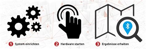 Asset Tracking Demo Kit Einfach Starten Safectory