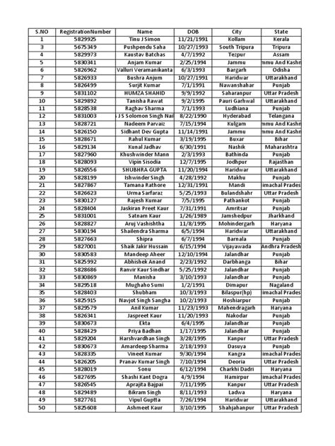 dummy placement data pdf punjab sikhism