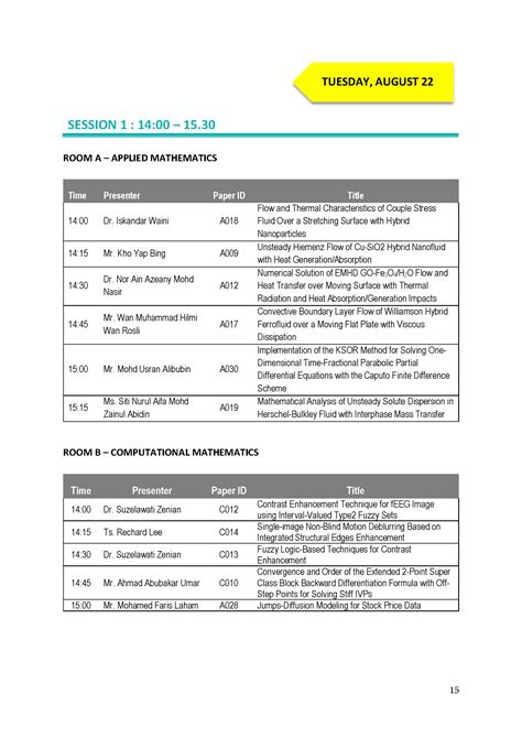 Icoaims Parallel Session Schedule Icoaims Parallel Session Schedule
